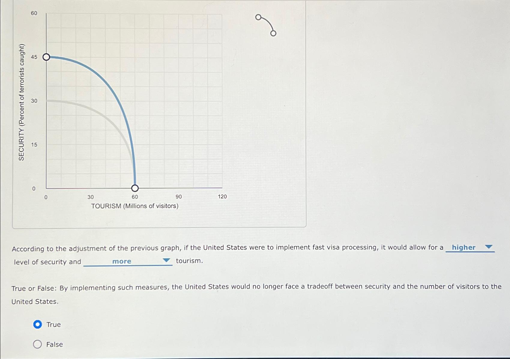 Solved According to the adjustment of the previous graph, if | Chegg.com