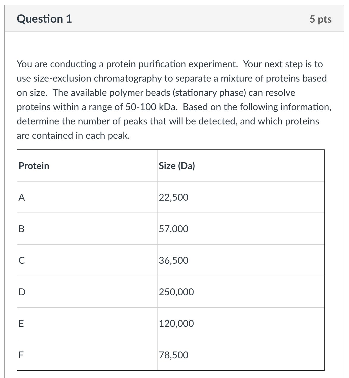 Solved You are conducting a protein purification experiment. | Chegg.com