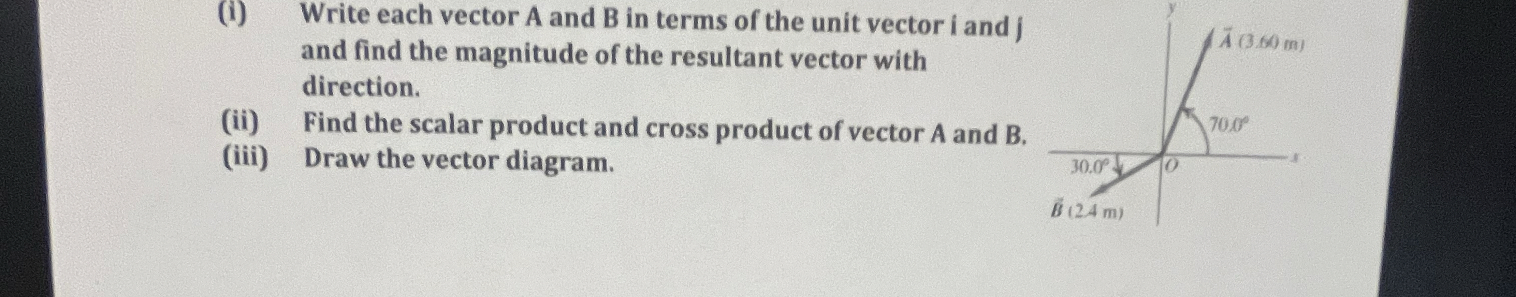 Solved (i) ﻿Write each vector A and B ﻿in terms of the unit | Chegg.com