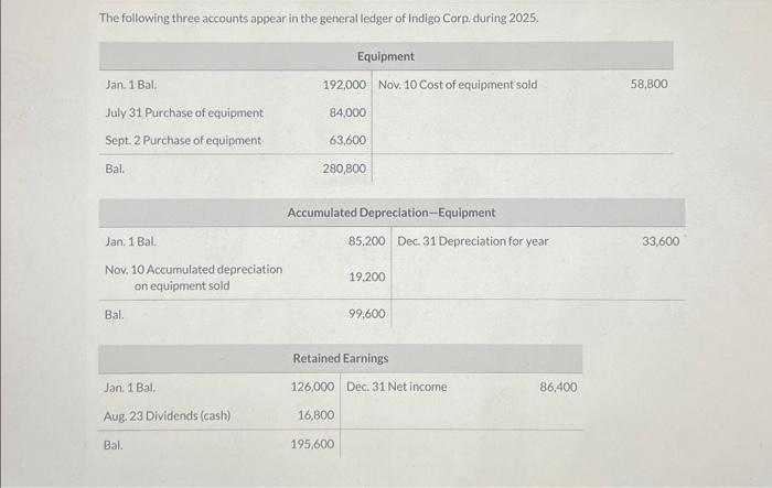Solved The following three accounts appear in the general | Chegg.com