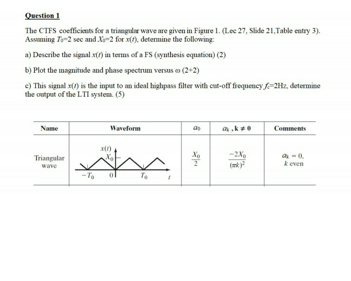 Solved Question 1 The CTFS coefficients for a triangular | Chegg.com