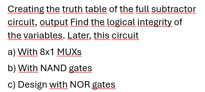 Solved Creating the truth table of the full | Chegg.com