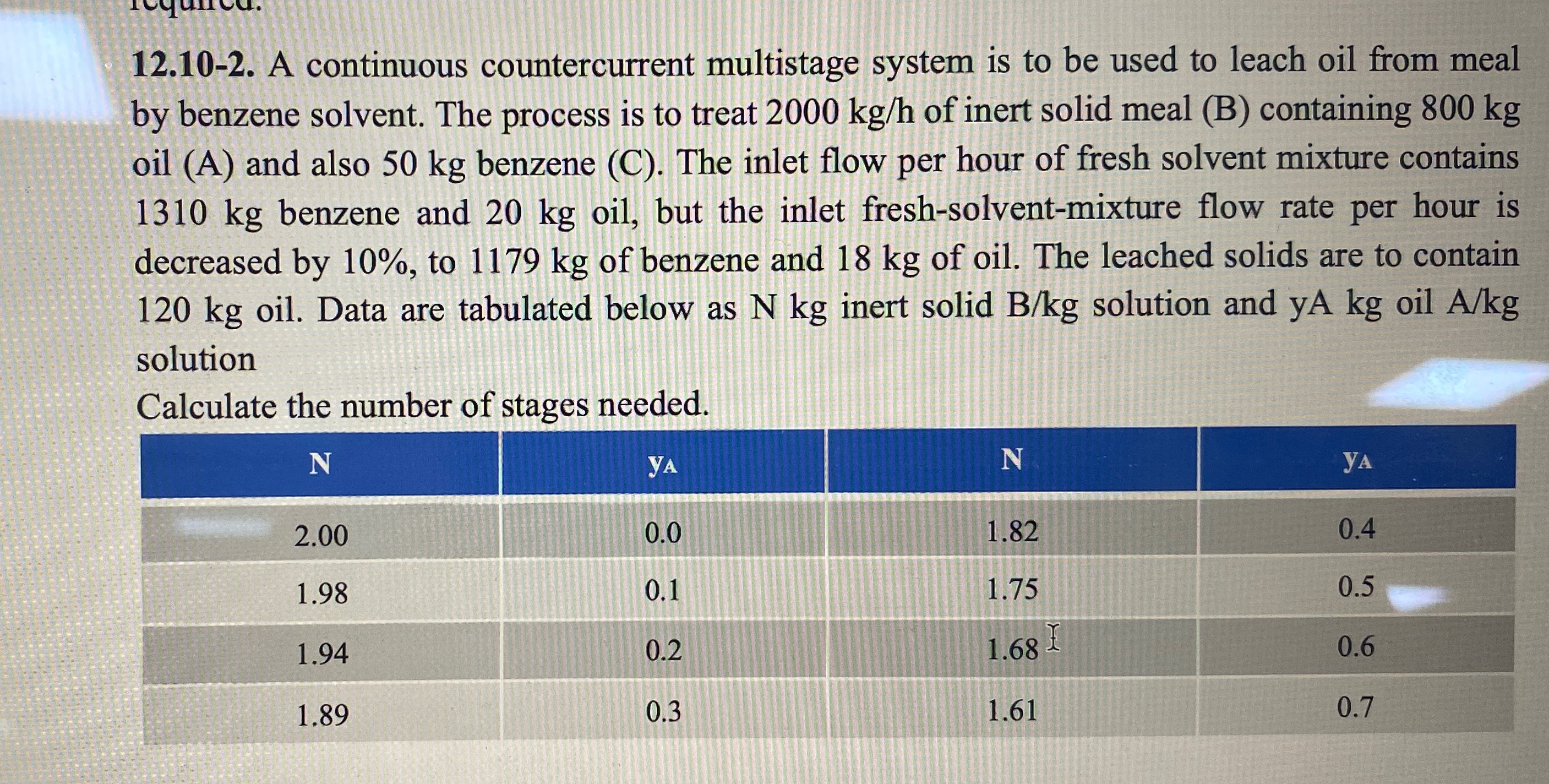 Solved 12.10-2. ﻿A continuous countercurrent multistage | Chegg.com