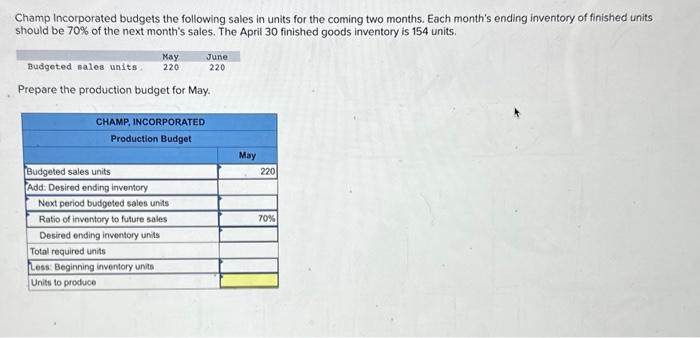 Solved Champ Incorporated budgets the following sales in | Chegg.com