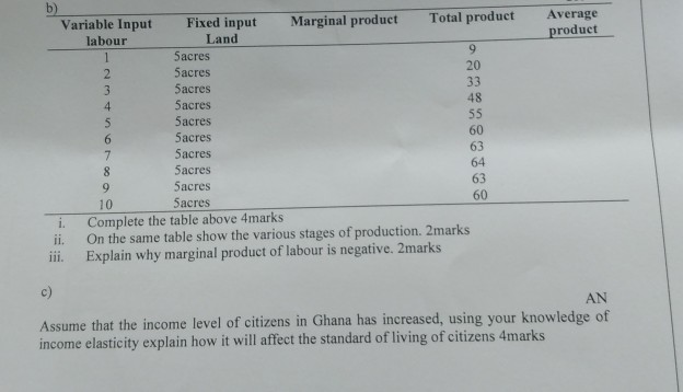 Solved Average Product Variable Input Fixed Input Marginal 