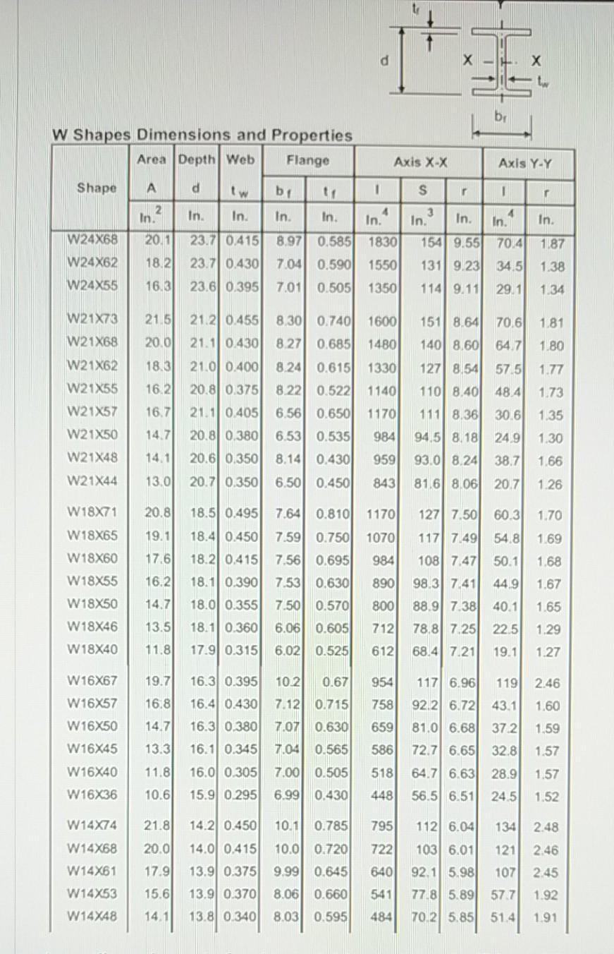 Solved Р L Y d W Shapes Dimensions and Properties A | Chegg.com