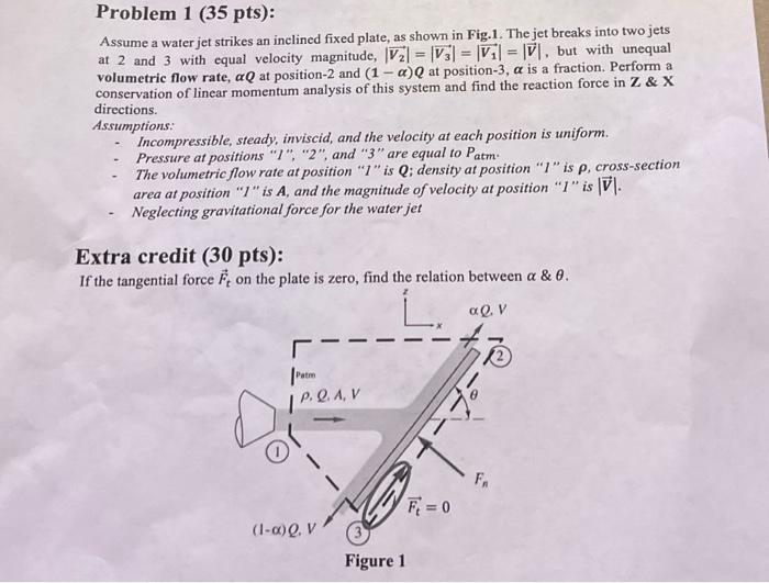 Solved Problem 1 (35 pts): Assume a water jet strikes an | Chegg.com