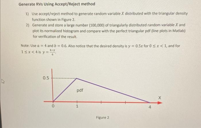 Generate RVs Using Accept/Reject method 1) Use | Chegg.com
