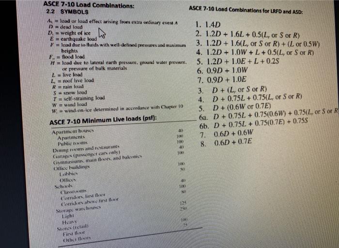ASCE 7-10 Load Combinations: 22 SYMBOLS ASCE 7-10 | Chegg.com