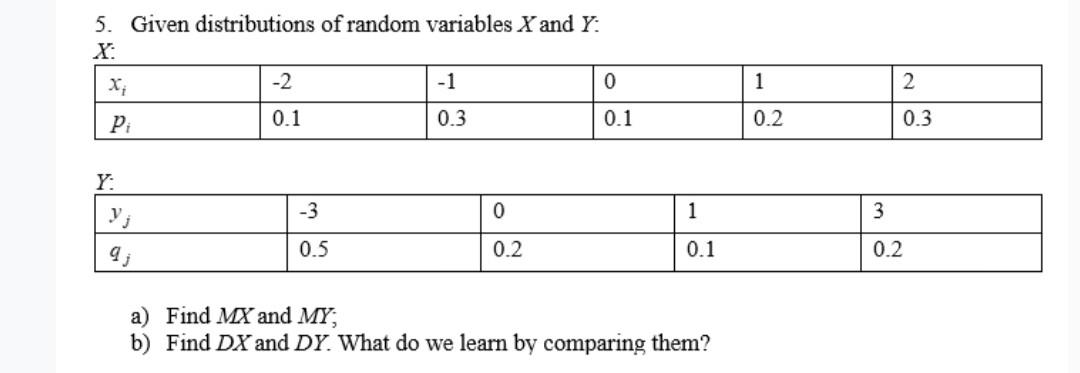 Solved 5 Given Distributions Of Random Variables X And Y 2338