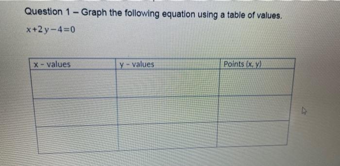 Solved Question 1 - Graph the following equation using a | Chegg.com