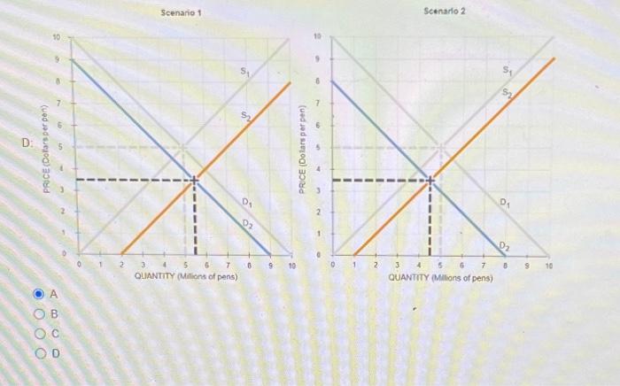 Solved Consder the manket foc pees that is representhd by | Chegg.com