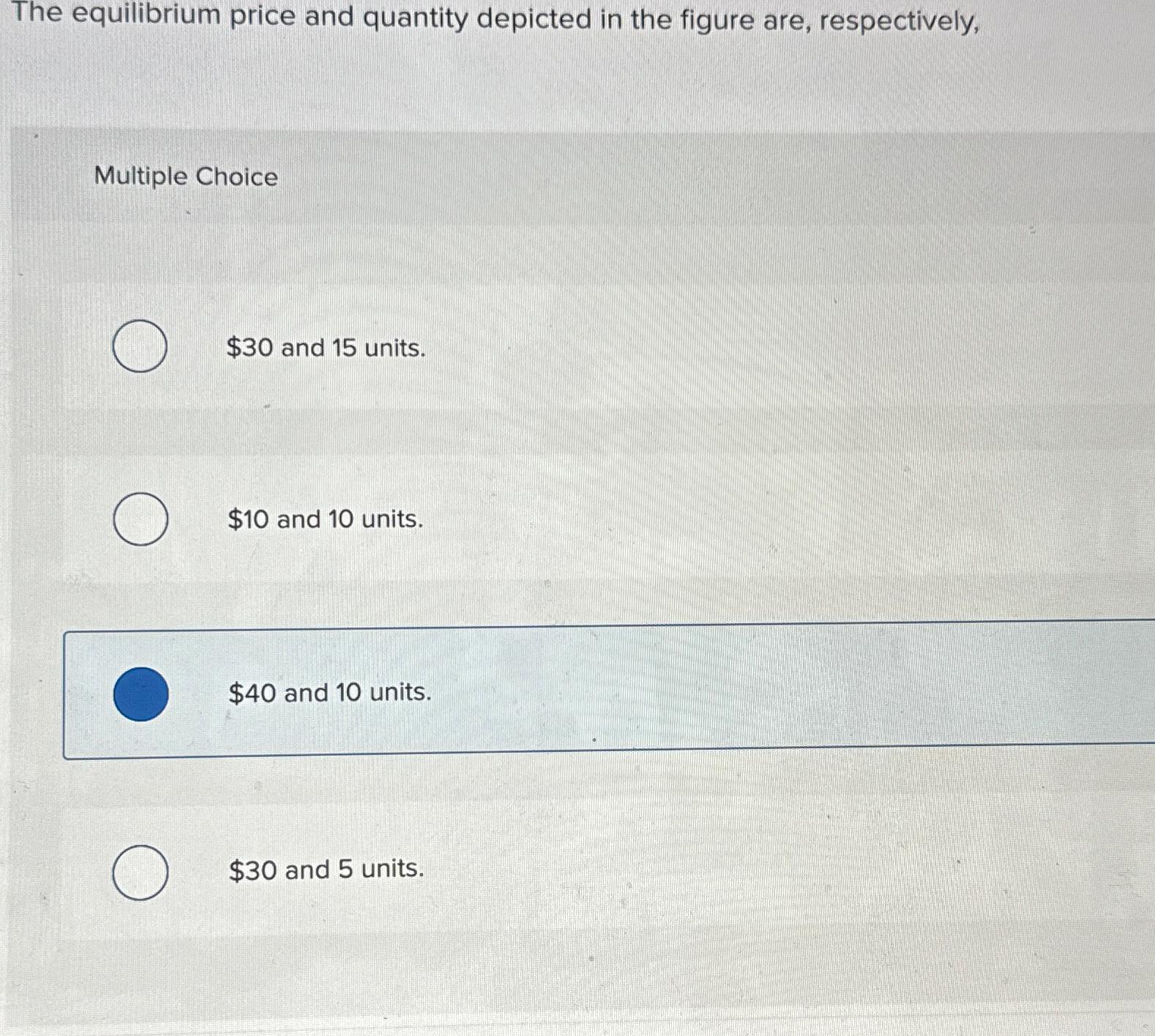 Solved The equilibrium price and quantity depicted in the | Chegg.com