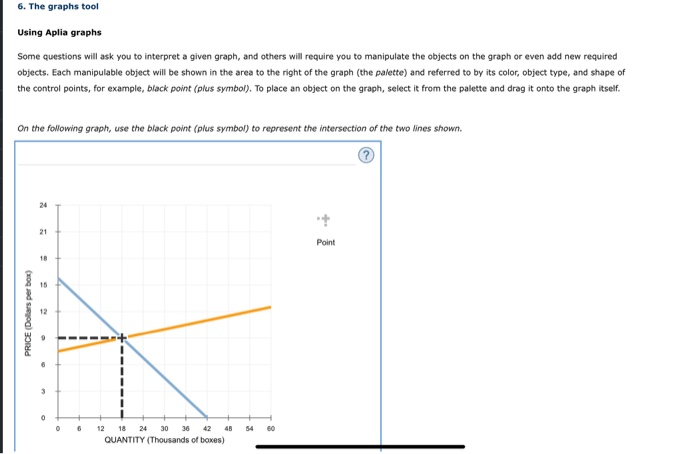 Solved 6. The graphs tool Using Aplia graphs Some questions | Chegg.com