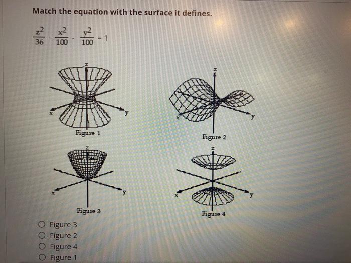 Solved QUESTION 26 Identify the type of surface represented | Chegg.com