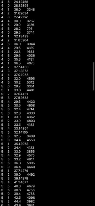 Solved Write (also compile and execute) a complete C-program | Chegg.com