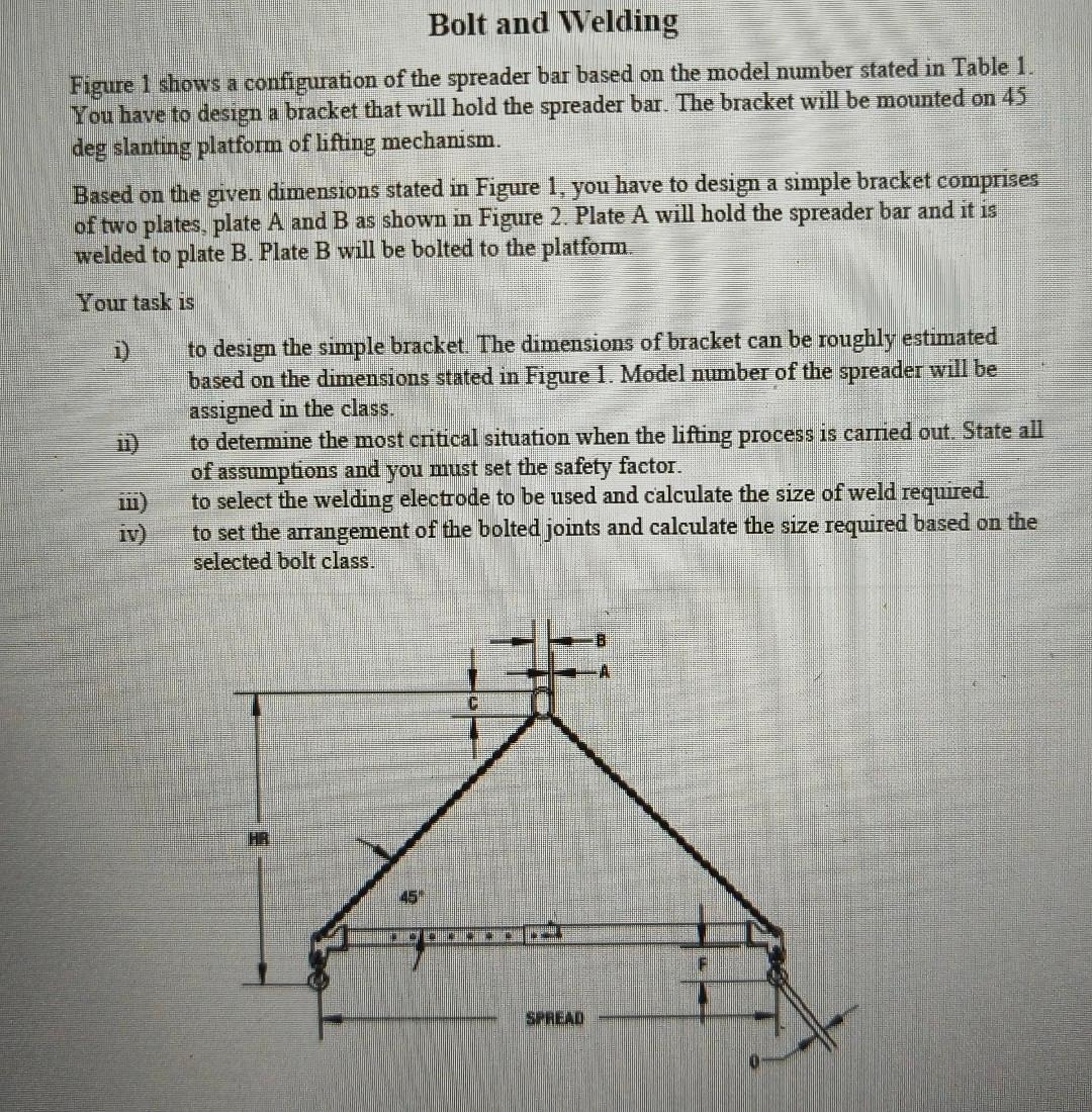 Solved Figure 1 shows a configuration of the spreader bar | Chegg.com