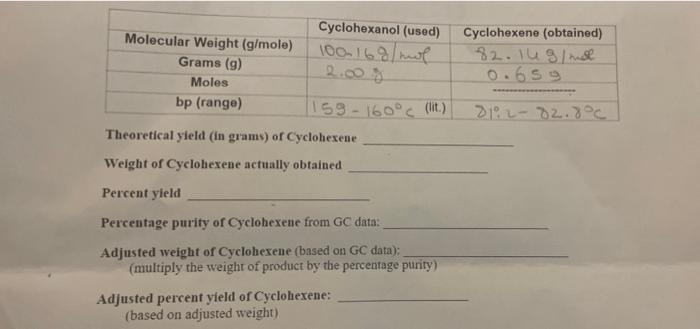 Theoretical yield (in grams) of Cyclohexene Weight of | Chegg.com