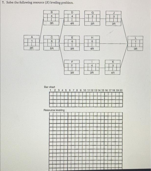 Solved 7. Solve the following resource (R) leveling problem. | Chegg.com
