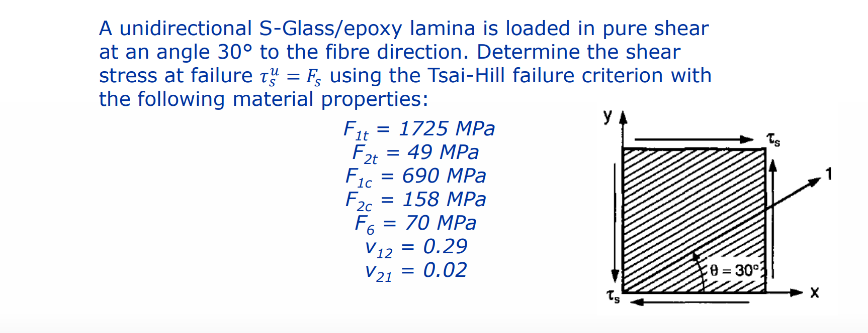 Solved A unidirectional S-Glass/epoxy lamina is loaded in | Chegg.com