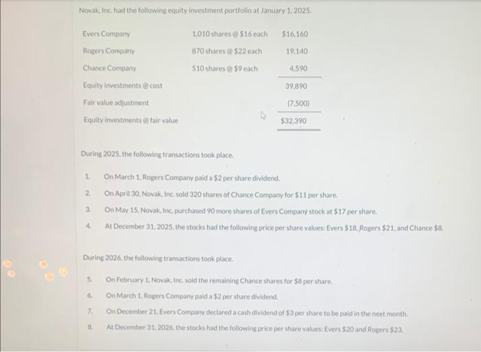Solved Novak. Inc had the following equity investment | Chegg.com