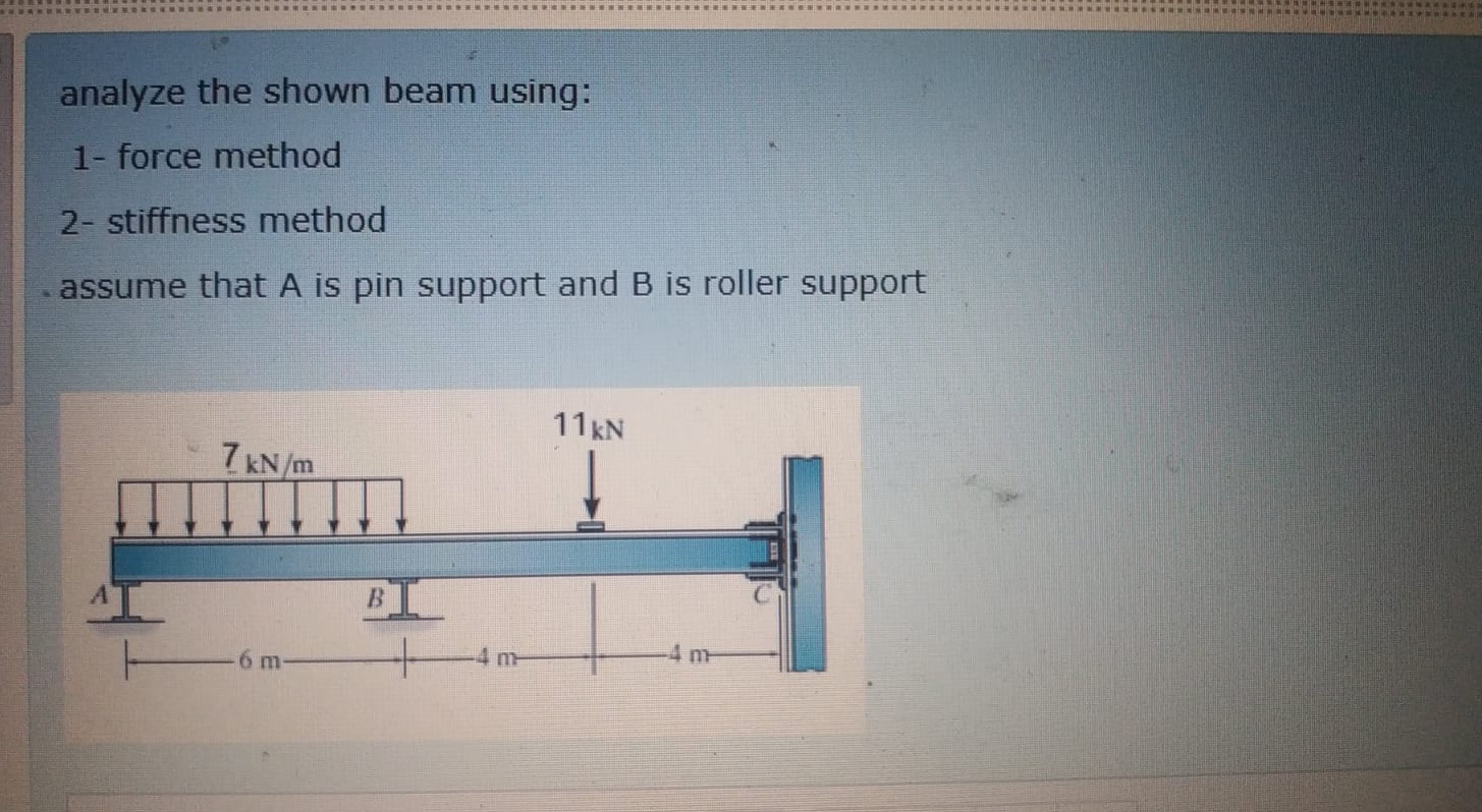 Solved analyze the shown beam using:1 - ﻿force method2- | Chegg.com