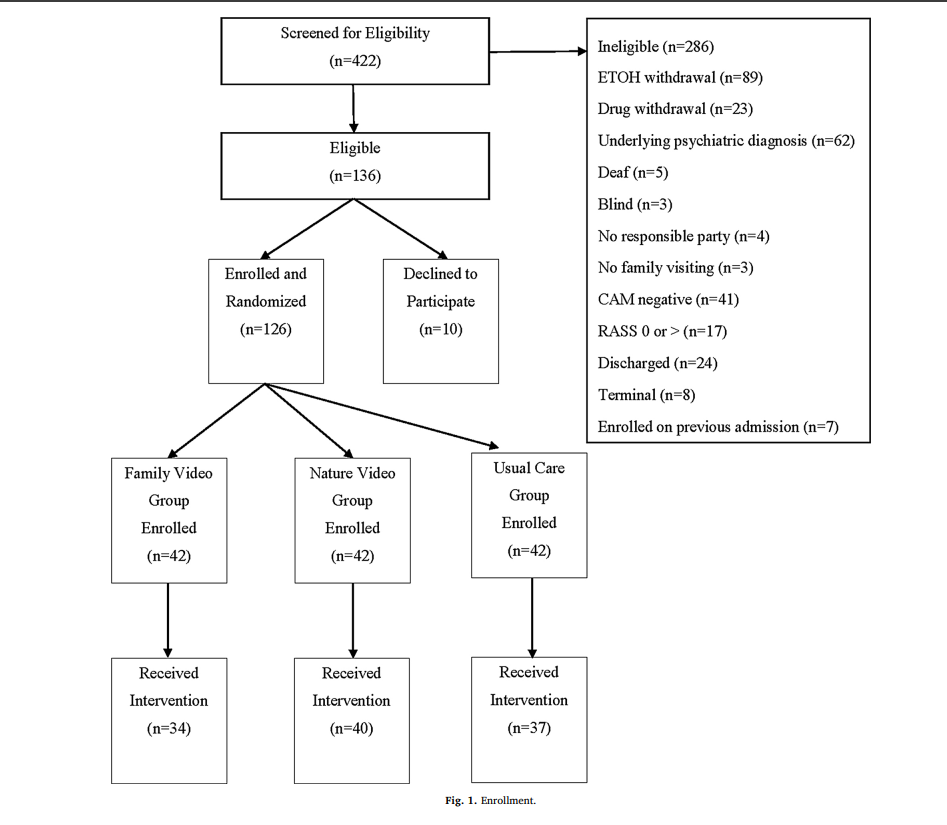 Solved Given these tables and figures for measuring | Chegg.com