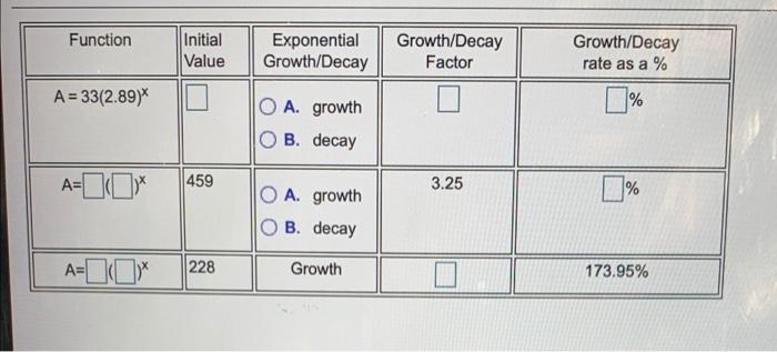 Solved Function Initial Value Exponential Growth/Decay | Chegg.com