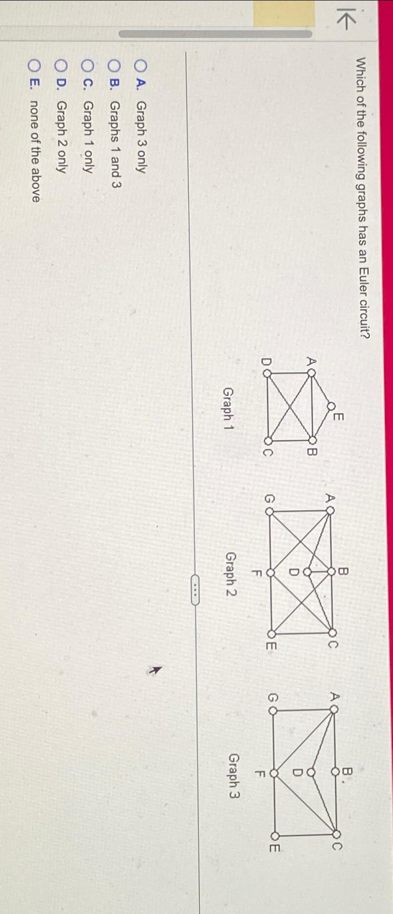 Solved Which of the following graphs has an Euler | Chegg.com