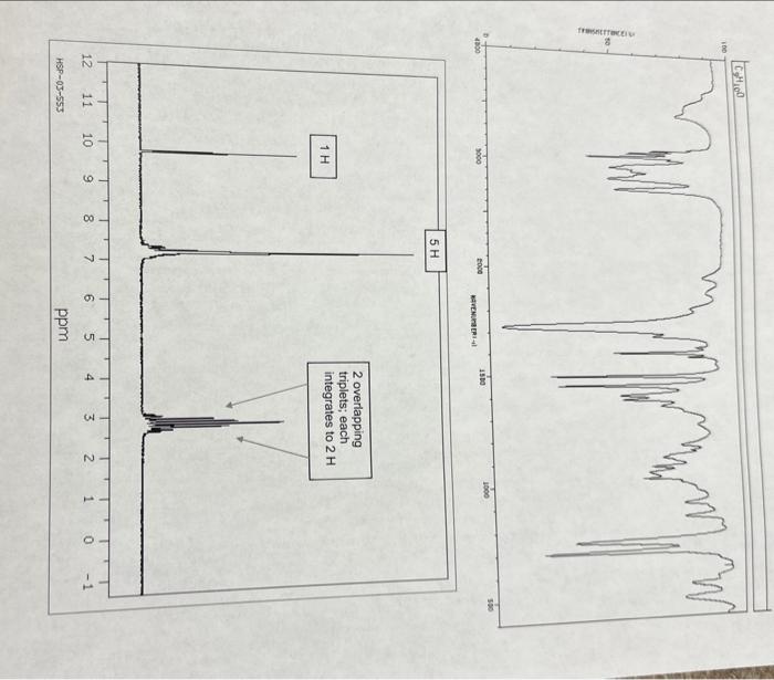 Solved Identify the likely structure of the compound | Chegg.com