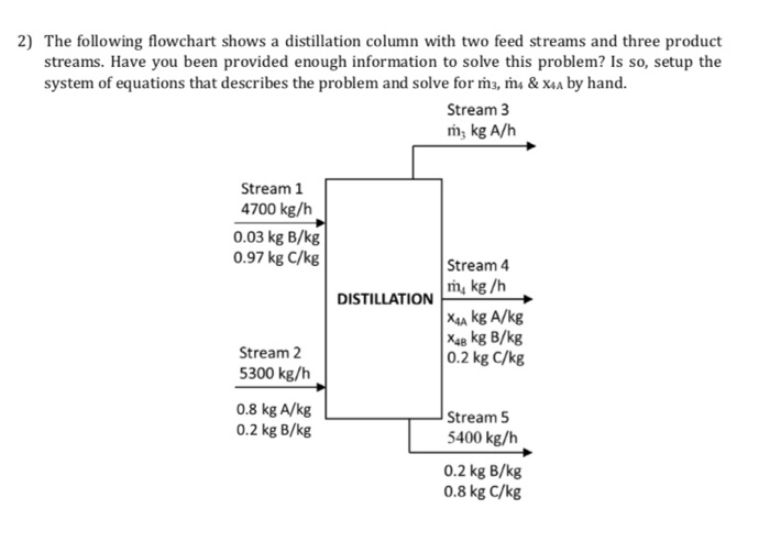 Solved 2) The following flowchart shows a distillation | Chegg.com
