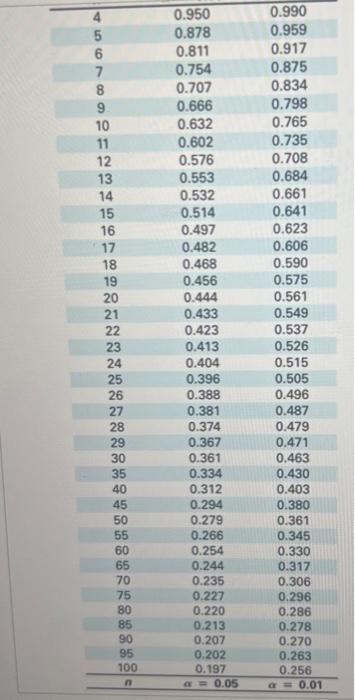 Solved Age, x12345635246 Vocabulary size, | Chegg.com