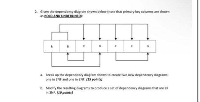 Solved 2. Given the dependency diagram shown below (note | Chegg.com