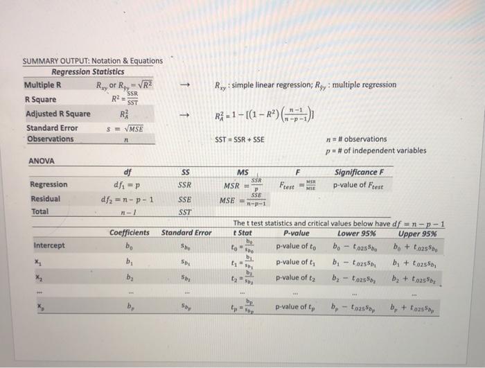 Solved - Roy: simple linear regression; Roy : multiple | Chegg.com