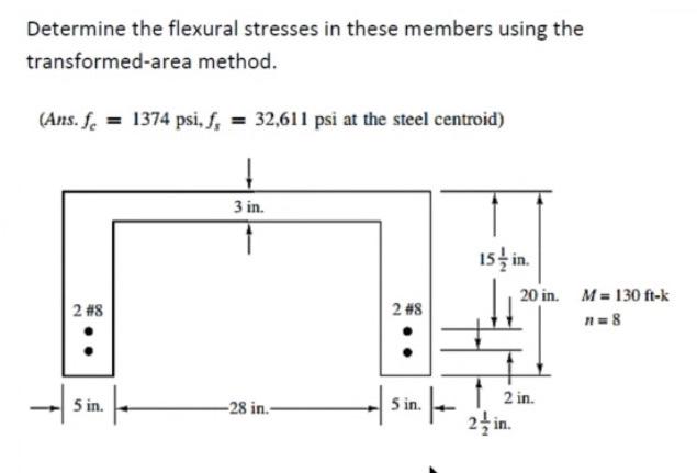 Solved Determine the flexural stresses in these members | Chegg.com