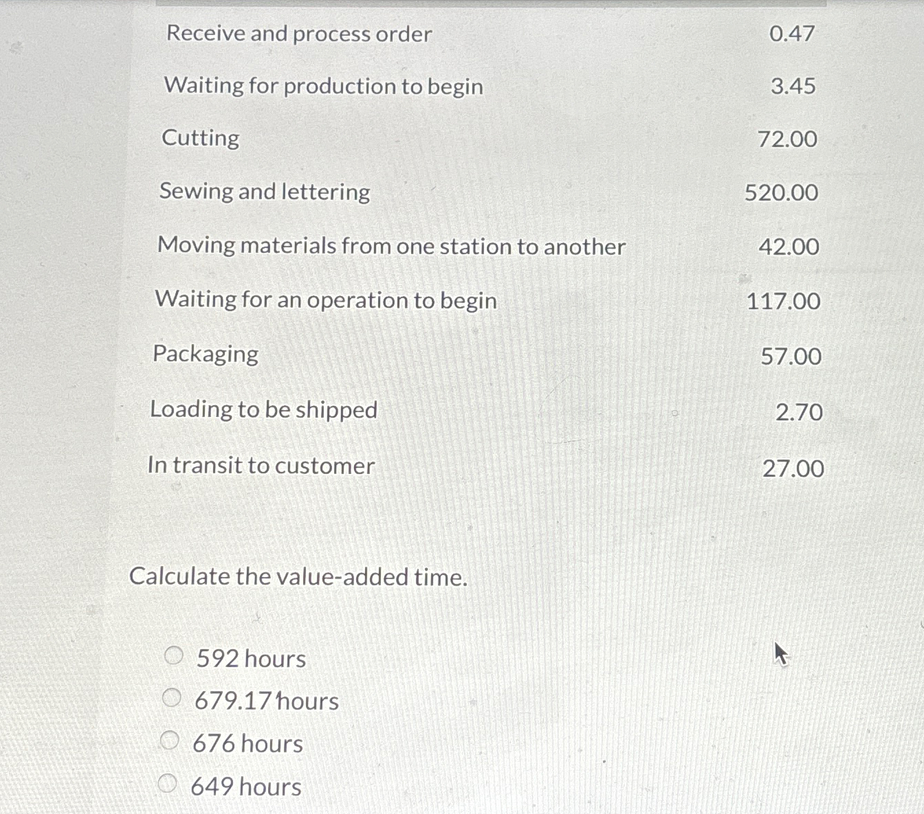 Solved \table[[Receive and process order,0.47],[Waiting for | Chegg.com