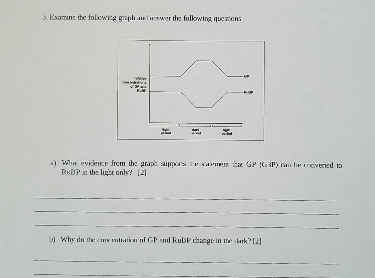 Solved 3. Examine the following graph and answer the | Chegg.com