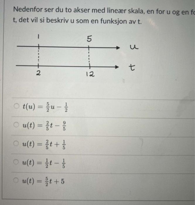 Solved Nedenfor ser du to akser med lineær skala, en for u | Chegg.com