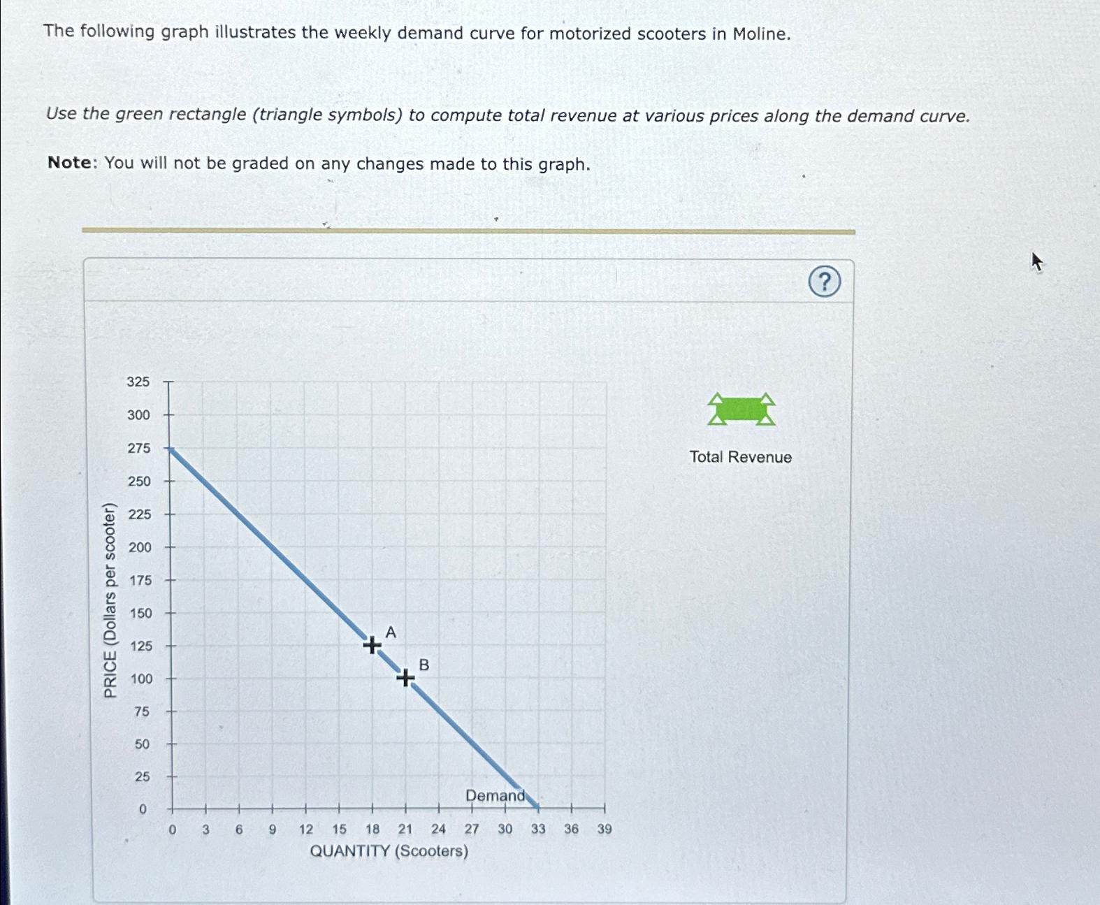 Solved The following graph illustrates the weekly demand | Chegg.com