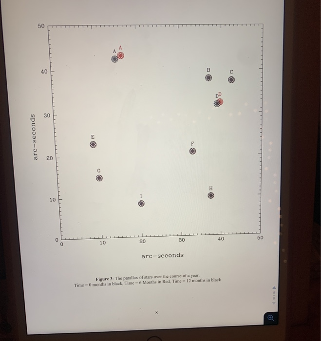 Solved Part 3: Parallax distance to a star The next page of | Chegg.com