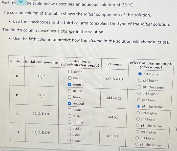 Solved Each ro he table below describes an aqueous solution | Chegg.com