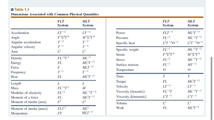 Solved Assume that the volume flow rate of fluid flowing in | Chegg.com