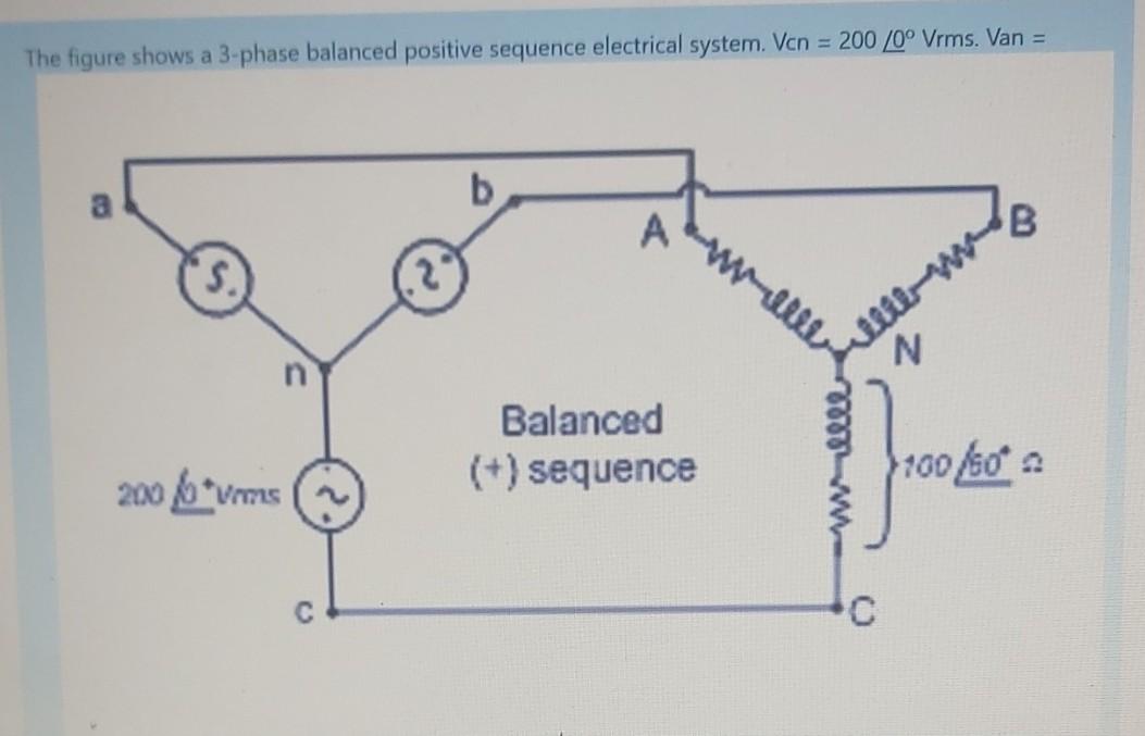 Solved The figure shows a 3-phase balanced positive sequence | Chegg.com