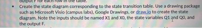 Solved Determine the MSOP next state and output expressions | Chegg.com
