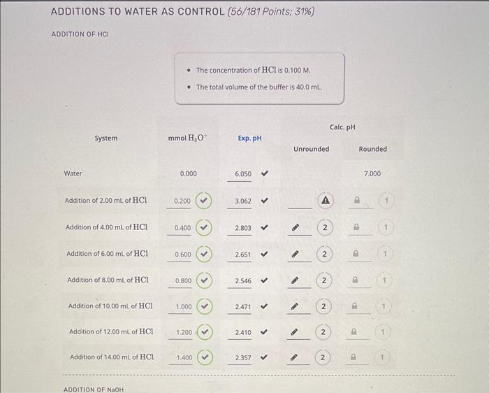 Now, calculate the amount of each species present in | Chegg.com