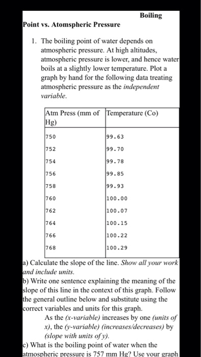 Solved Boiling Point vs. Atomspheric Pressure 1. The boiling | Chegg.com