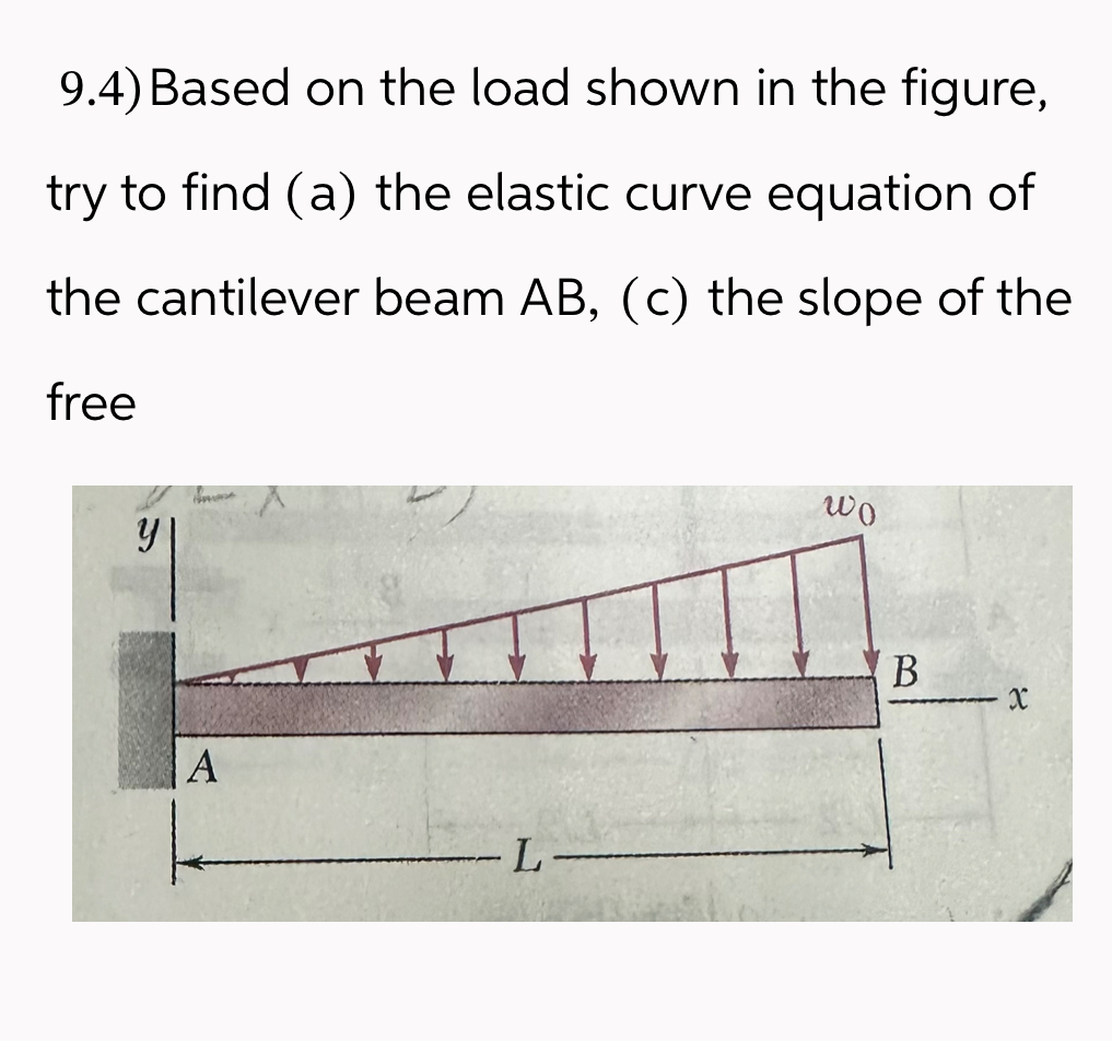 Solved 9.4) ﻿Based on the load shown in the figure,try to | Chegg.com