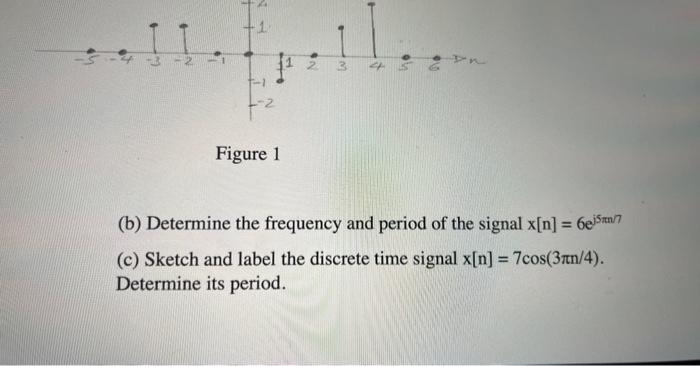 Solved 1. (a) For the discrete signal depicted in Figure 1, | Chegg.com