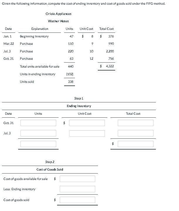 Solved Given the following information, compute the cost of | Chegg.com