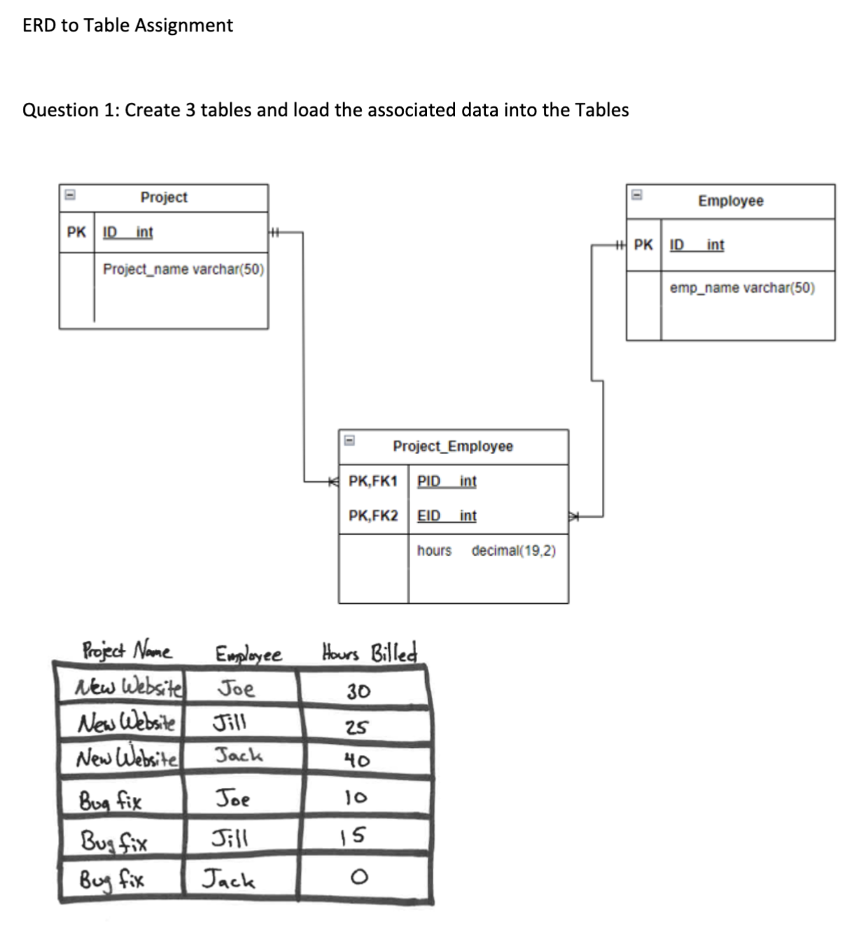 Solved ERD to Table AssignmentQuestion 1: Create 3 ﻿tables | Chegg.com